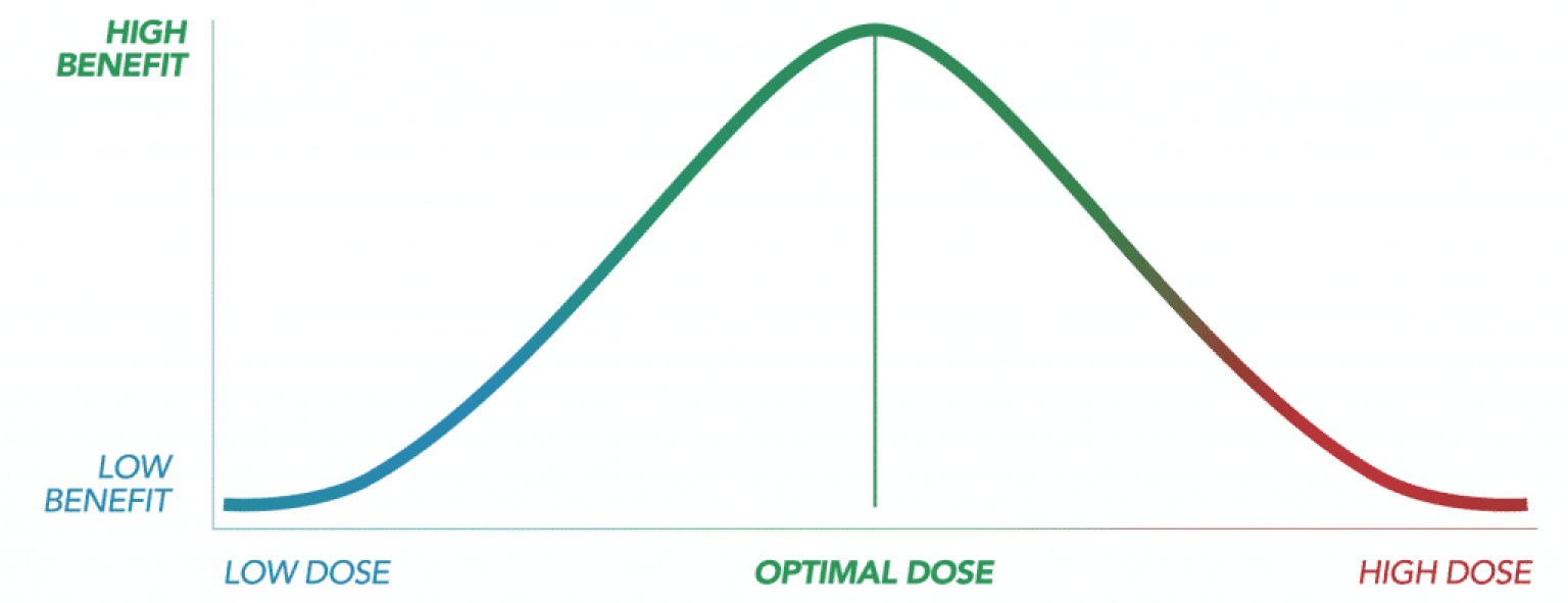 CBD Dosage Guide and Calculator - CBD Oil Users