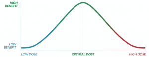 CBD Dosage Guide And Calculator - CBD Oil Users