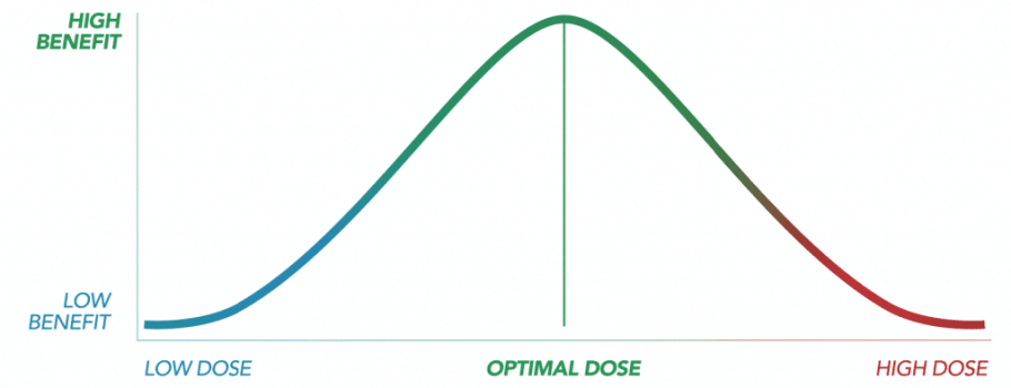 CBD Dosage Guide and Calculator - CBD Oil Users