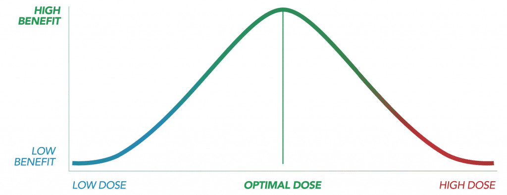 CBD Dosage Guide and Calculator - CBD Oil Users